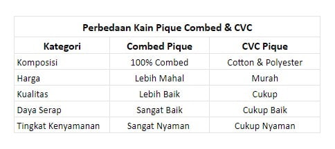 5 Rekomendasi Bahan Cotton Pique Terbaik dan Keunggulannya