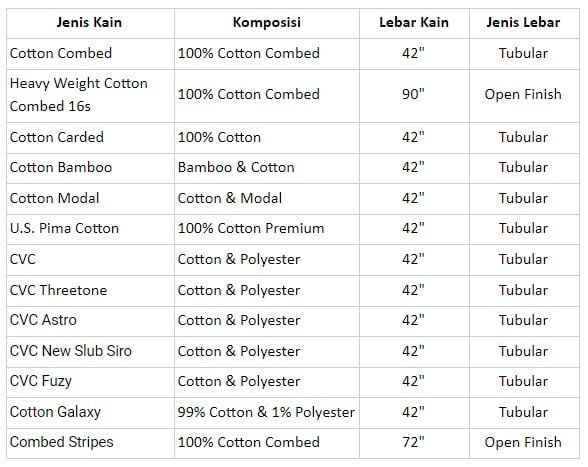 Jenis Lebar Kain dan Mana yang Lebih Menguntungkan?