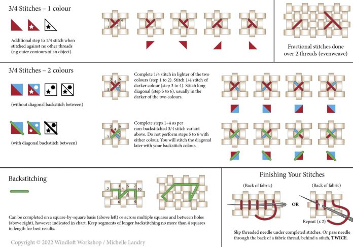 Sulaman Kristik dan 7 Jenis Tekniknya yang Pas untuk Pemula